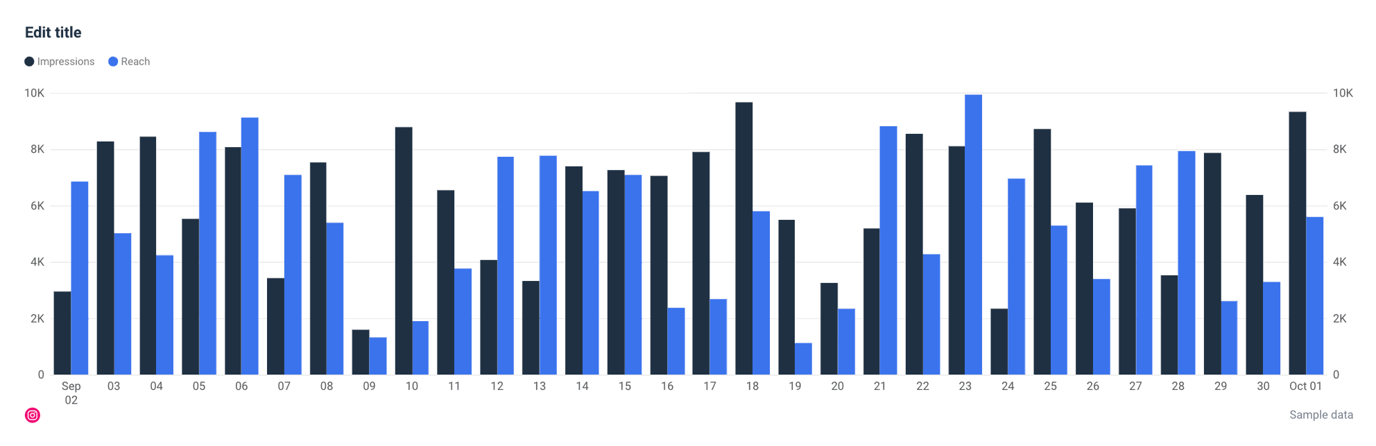 Learn Data Visualization Techniques + Tools to Use | Whatagraph