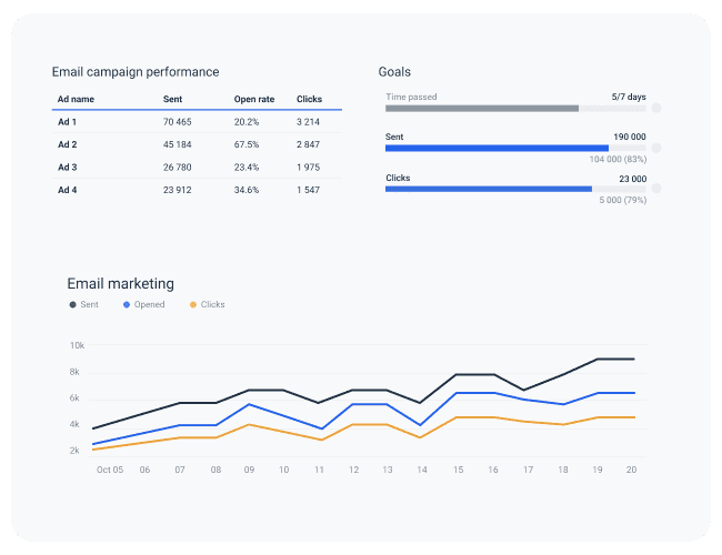 Pre-Built Detailed Hubspot Dashboard | Whatagraph