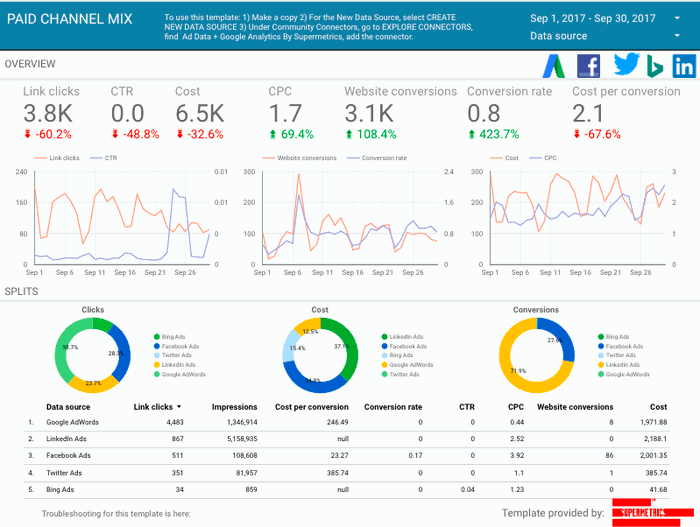Whatagraph vs. Supermetrics: Which Reporting Tool is Better? | Whatagraph