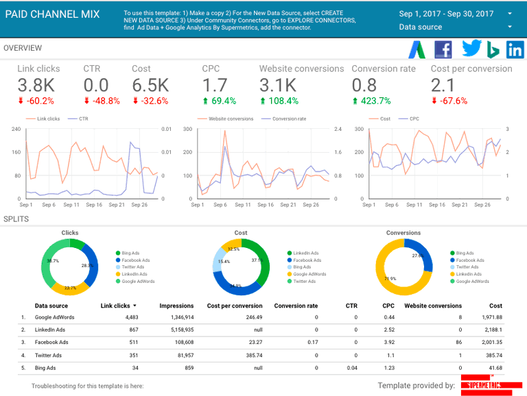 Whatagraph vs. Supermetrics: Which Reporting Tool is Better? | Whatagraph