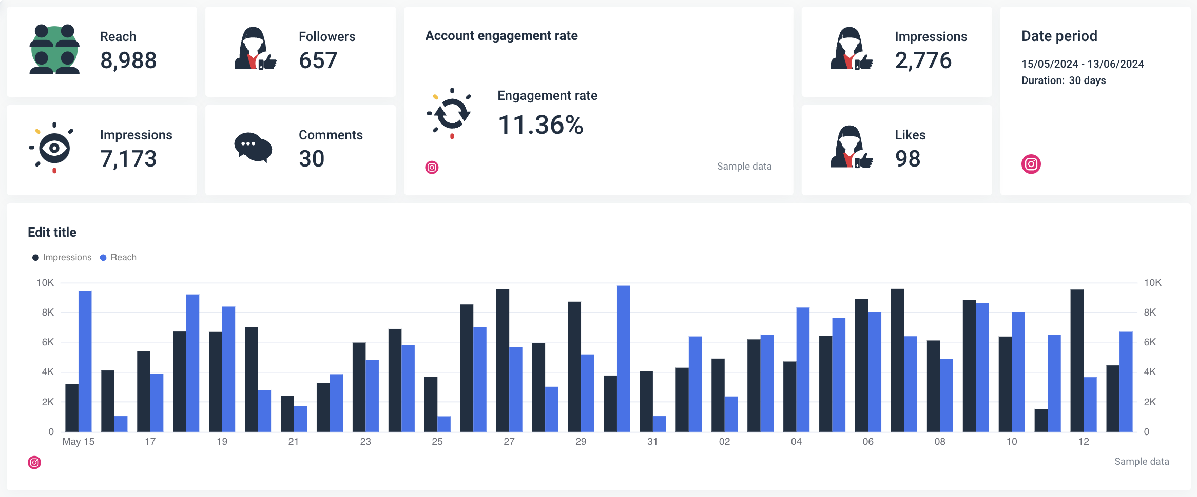 Instagram Dashboard Template - Ready to Use | Whatagraph