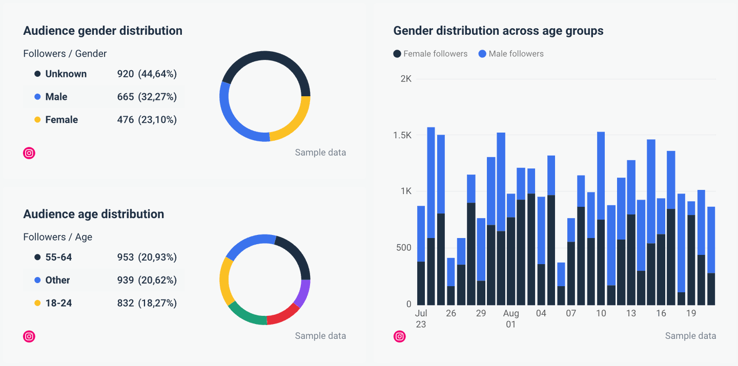 Data Tracking: All You Need to Know | Whatagraph