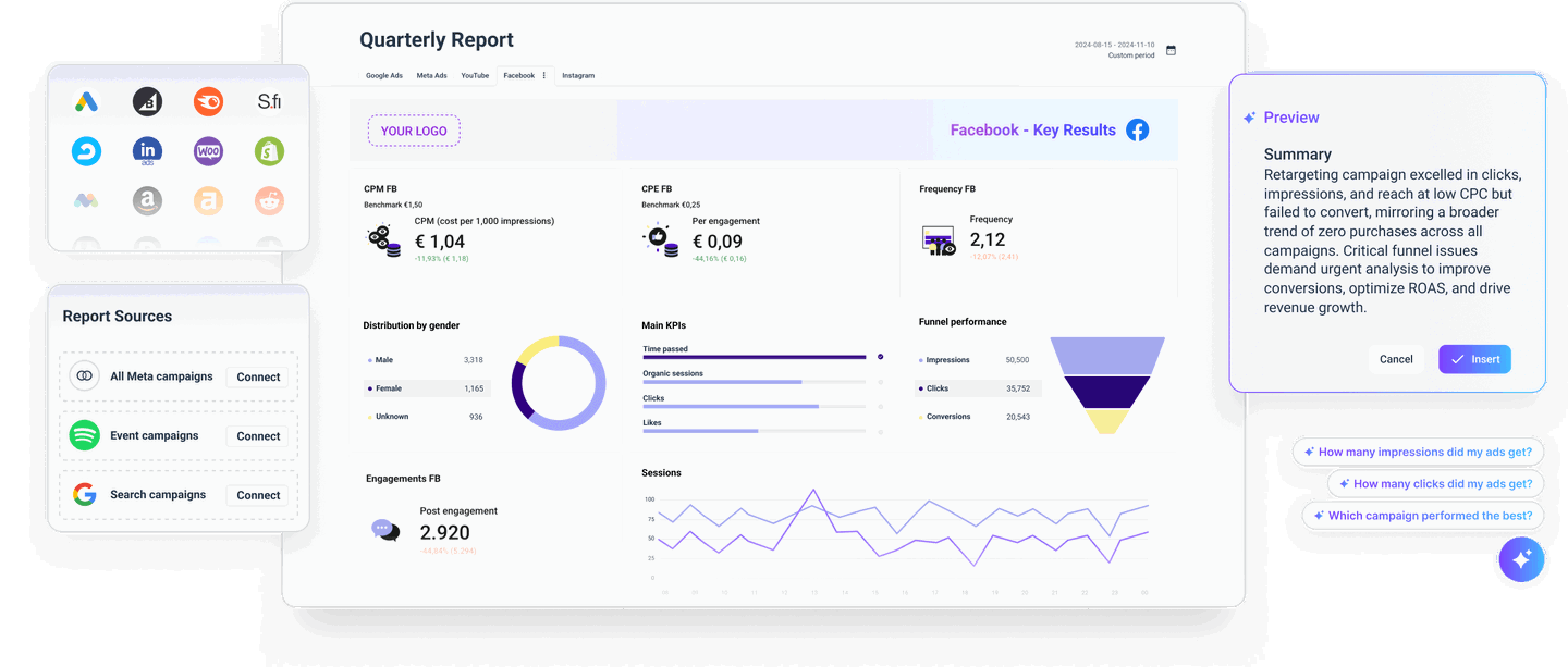 9 Best Cross-Channel Marketing Platforms for Agencies in 2025 | Whatagraph