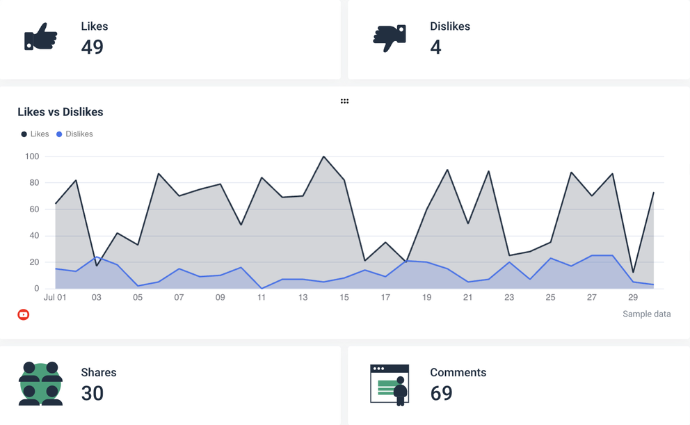 YouTube Analytics Report - An Ultimate Guide for Marketers | Whatagraph