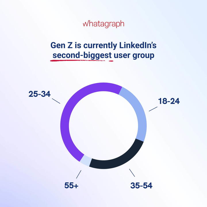 Data Tracking: All You Need to Know | Whatagraph