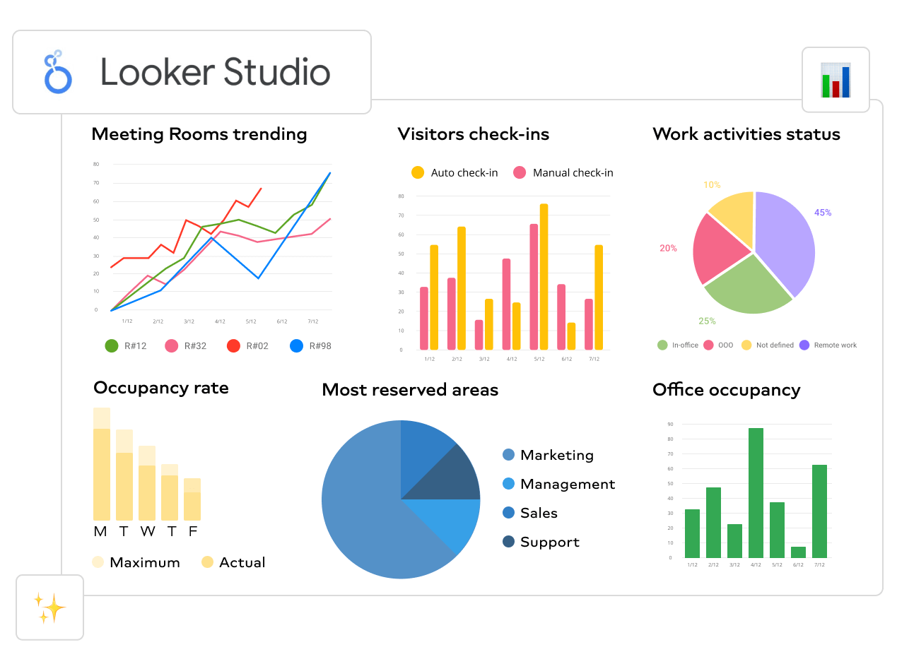 Top Data Visualization Tools for Agencies | Whatagraph