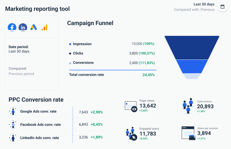 6 Popular Marketing Report Examples + Templates | Whatagraph