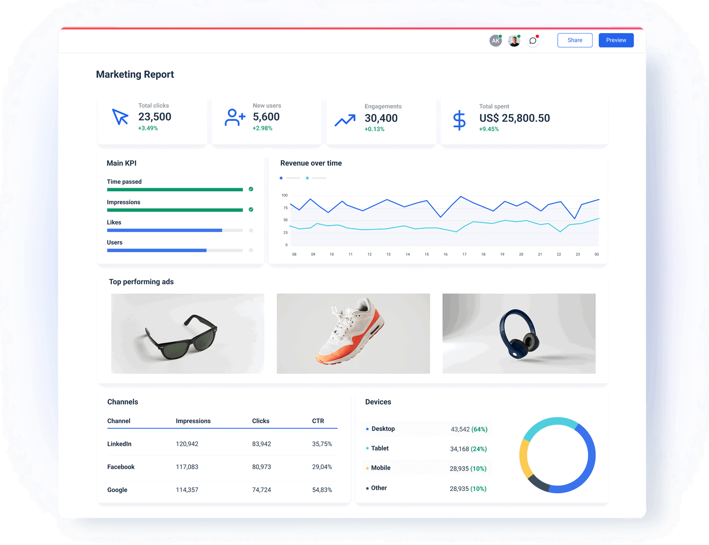 Client Reporting Guide for Marketers | Whatagraph