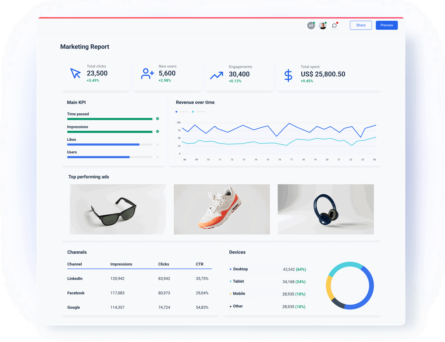Client Reporting Guide for Marketers | Whatagraph