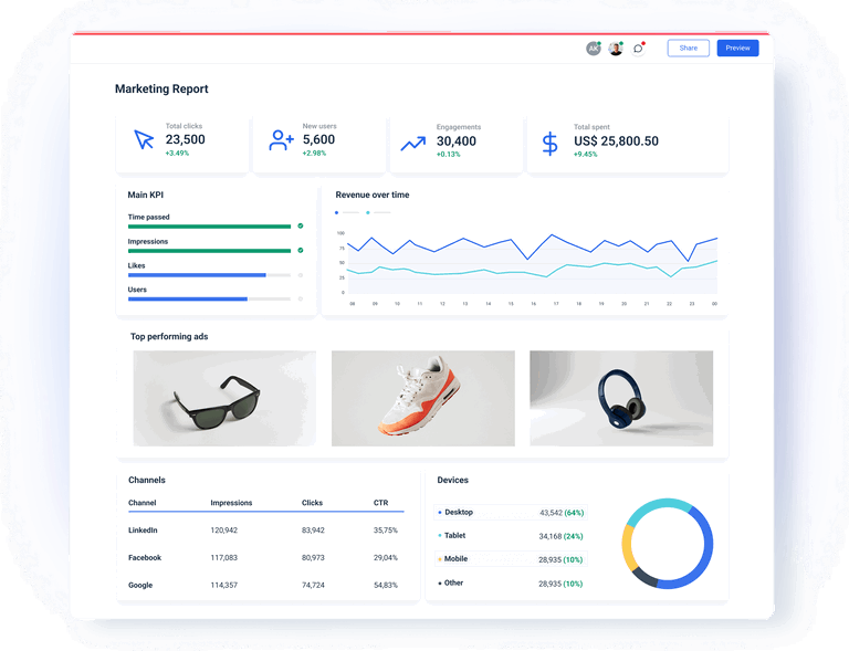 Client Reporting Guide for Marketers | Whatagraph