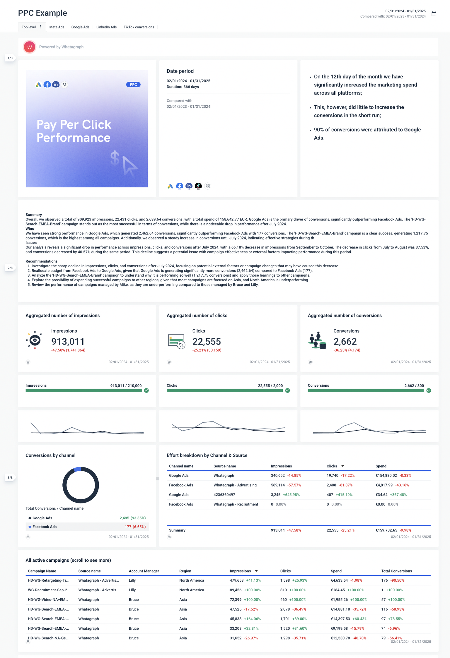 Marketing KPI Dashboard: How to Build One (Examples + Tips) | Whatagraph