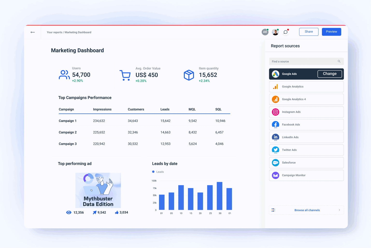 The Ultimate Metrics Dashboard for Marketing Agencies | Whatagraph