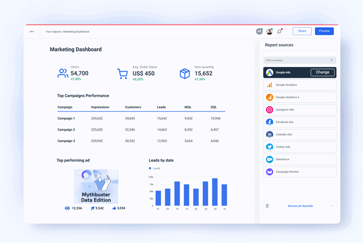 The Ultimate Metrics Dashboard for Marketing Agencies | Whatagraph