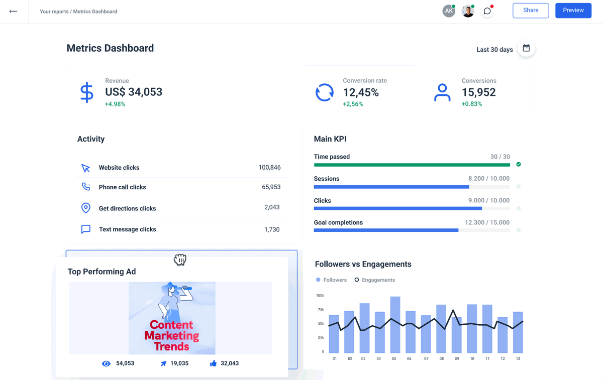 How to build the Perfect Marketing KPI Dashboard (+ 4 Examples ...