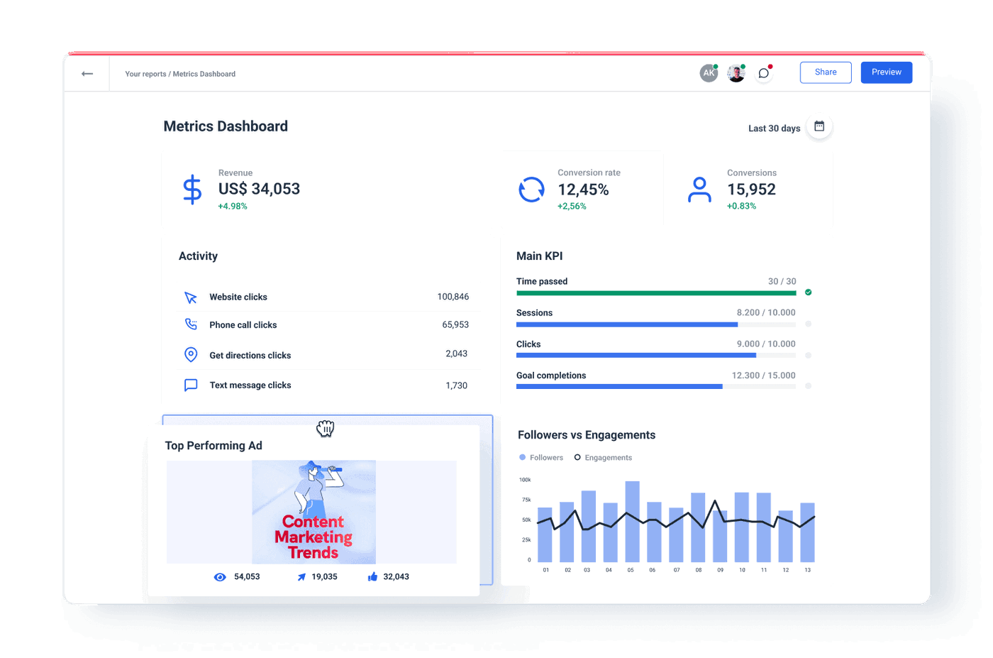 Metrics Dashboard for Tracking Your KPIs | Whatagraph