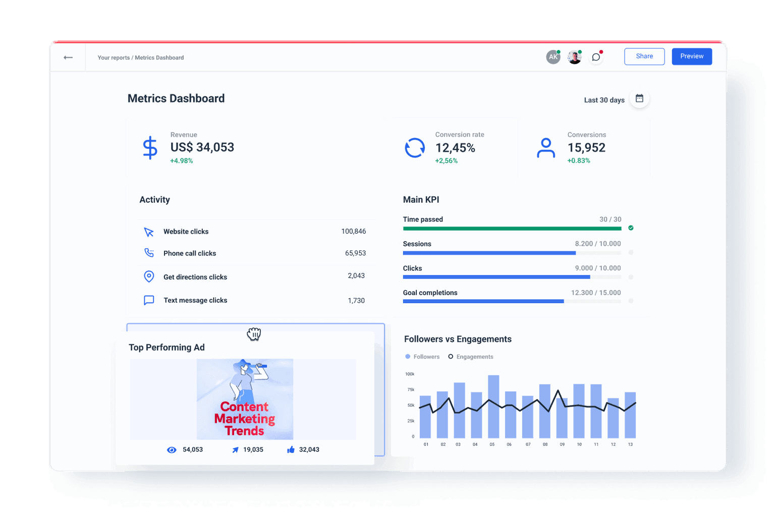 The Ultimate Metrics Dashboard for Marketing Agencies | Whatagraph