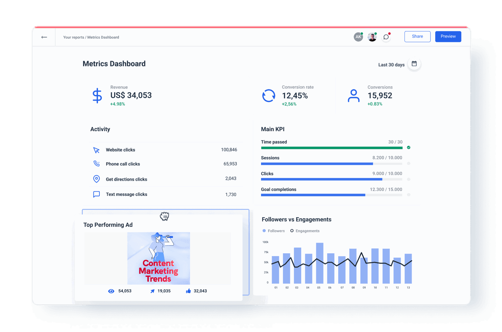 Metrics Dashboard for Tracking Your KPIs | Whatagraph