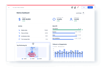 The Ultimate Metrics Dashboard for Marketing Agencies | Whatagraph