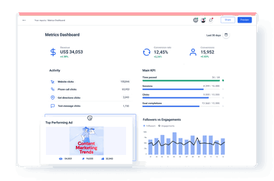 Metrics Dashboard for Tracking Your KPIs | Whatagraph
