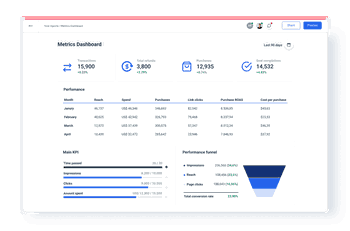 The Ultimate Metrics Dashboard for Marketing Agencies | Whatagraph