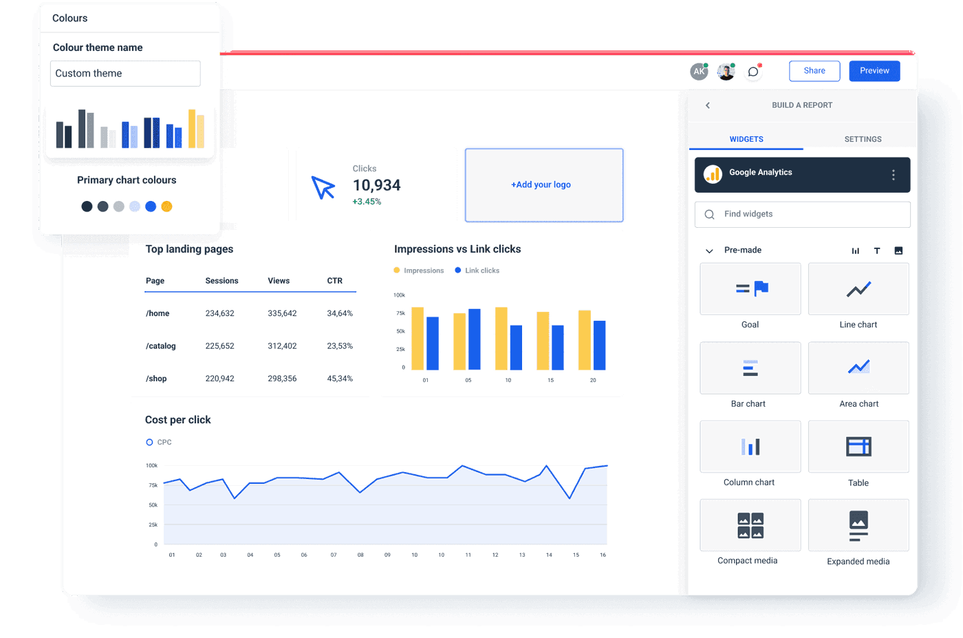 Metrics Dashboard for Tracking Your KPIs | Whatagraph
