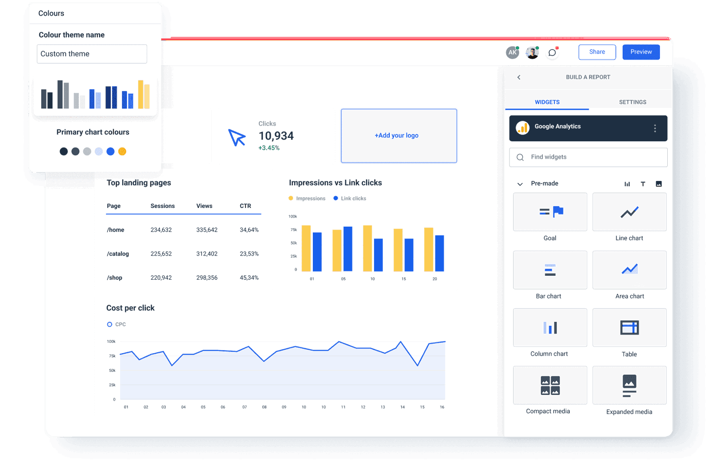 The Ultimate Metrics Dashboard for Marketing Agencies | Whatagraph