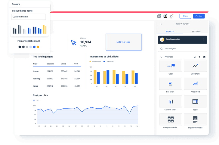 Metrics Dashboard for Tracking Your KPIs | Whatagraph