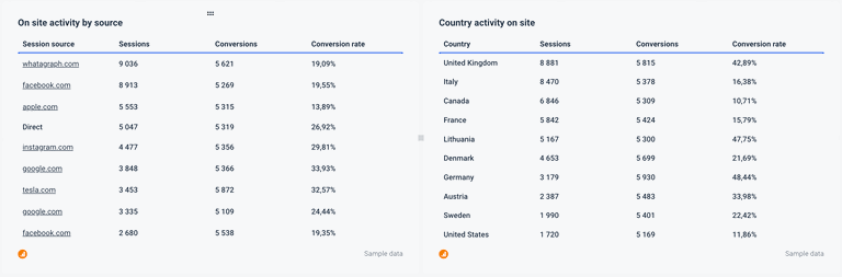 The Ultimate Guide to Digital Marketing Reporting | Whatagraph