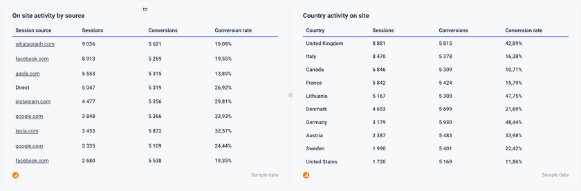 The Ultimate Guide to Digital Marketing Reporting | Whatagraph