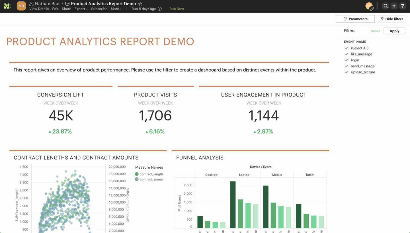 Top 7 KPI Dashboard Software to Track Metrics in 2025 | Whatagraph
