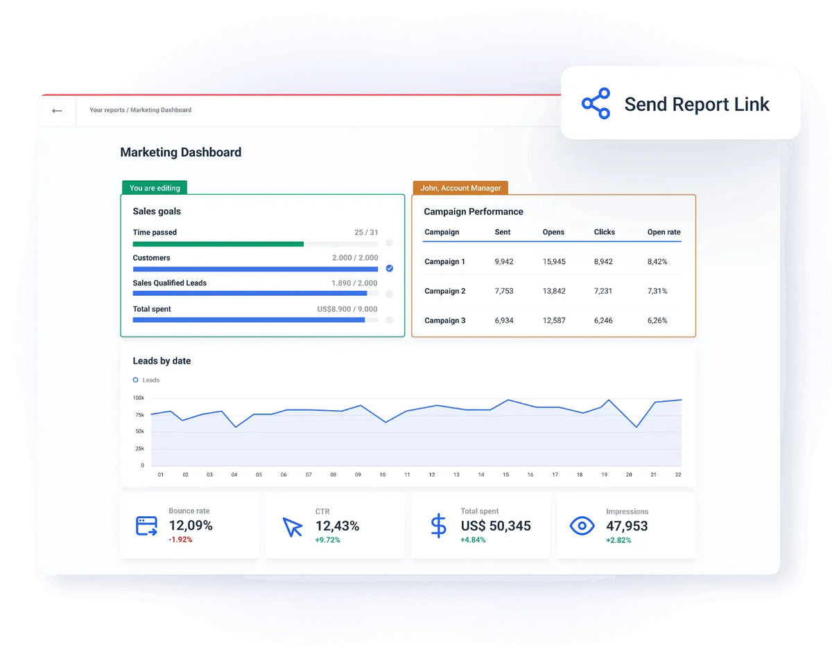 The Ultimate StackAdapt Dashboard Template | Whatagraph