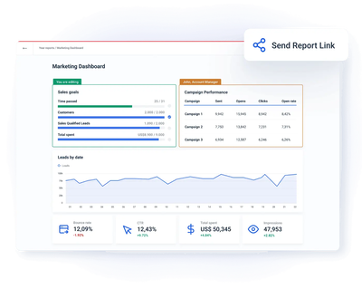 The Ultimate StackAdapt Dashboard Template | Whatagraph
