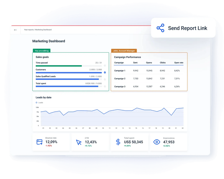 The Ultimate StackAdapt Dashboard Template | Whatagraph
