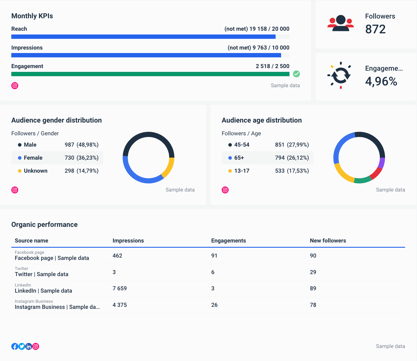 Learn How to Write Weekly Marketing Reports | Whatagraph