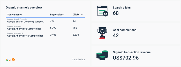 SEO Reports for Clients: 7 Best SEO Reporting Tips | Whatagraph