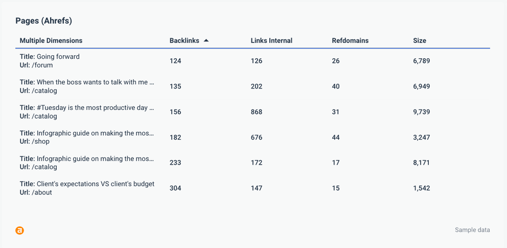 SEO Reports for Clients: 7 Best SEO Reporting Tips | Whatagraph