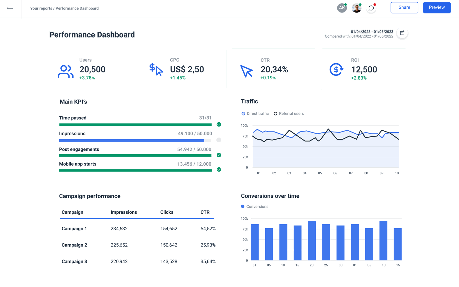11 Marketing Dashboard Examples to Inspire You | Whatagraph