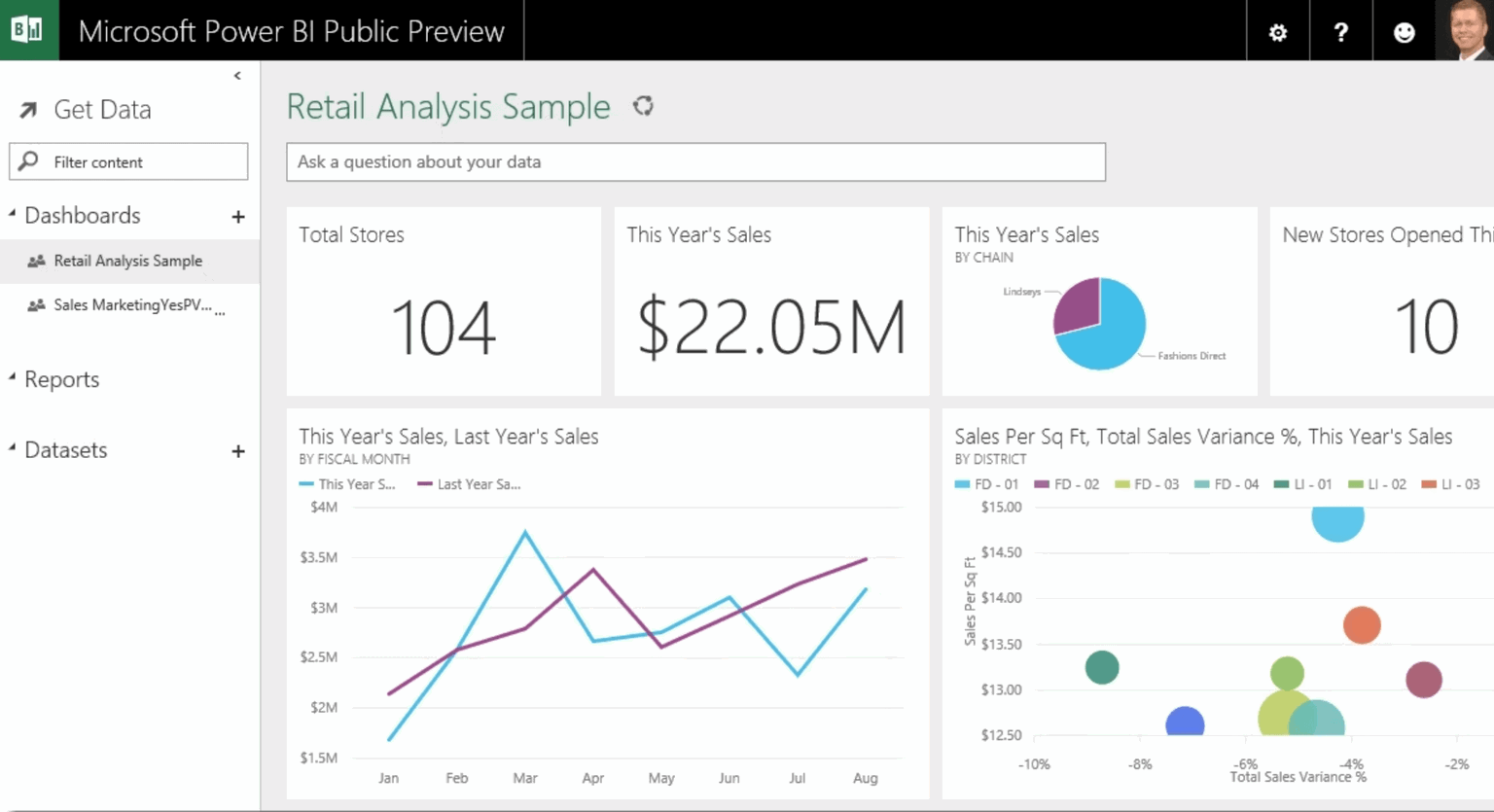 Top Data Visualization Tools for Agencies | Whatagraph