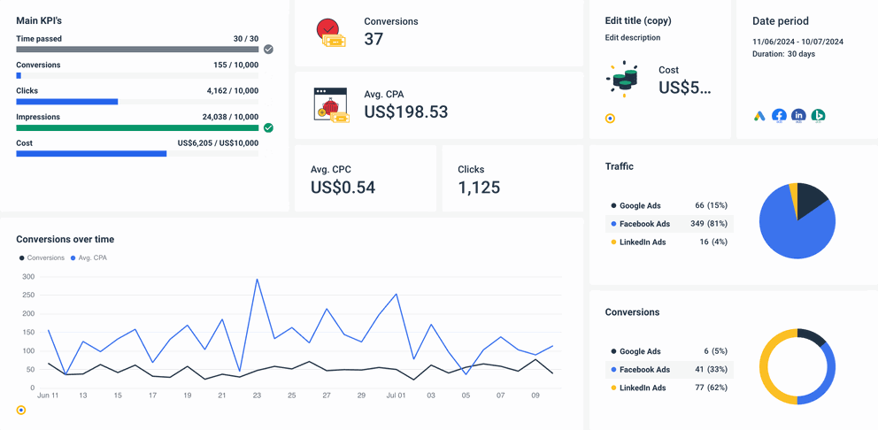 Build a Client Dashboard for Agencies | Whatagraph