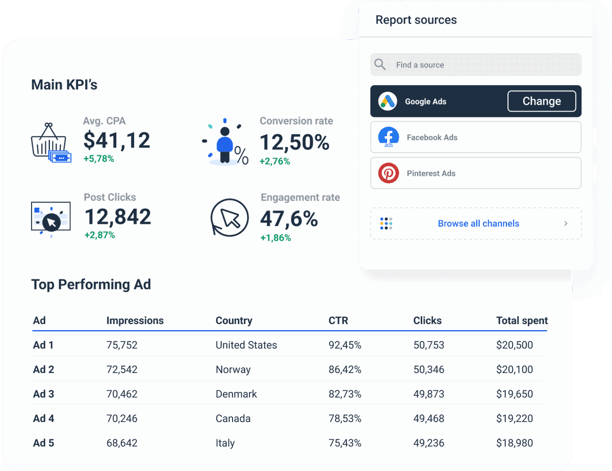 5 Best Client Report Examples | Whatagraph