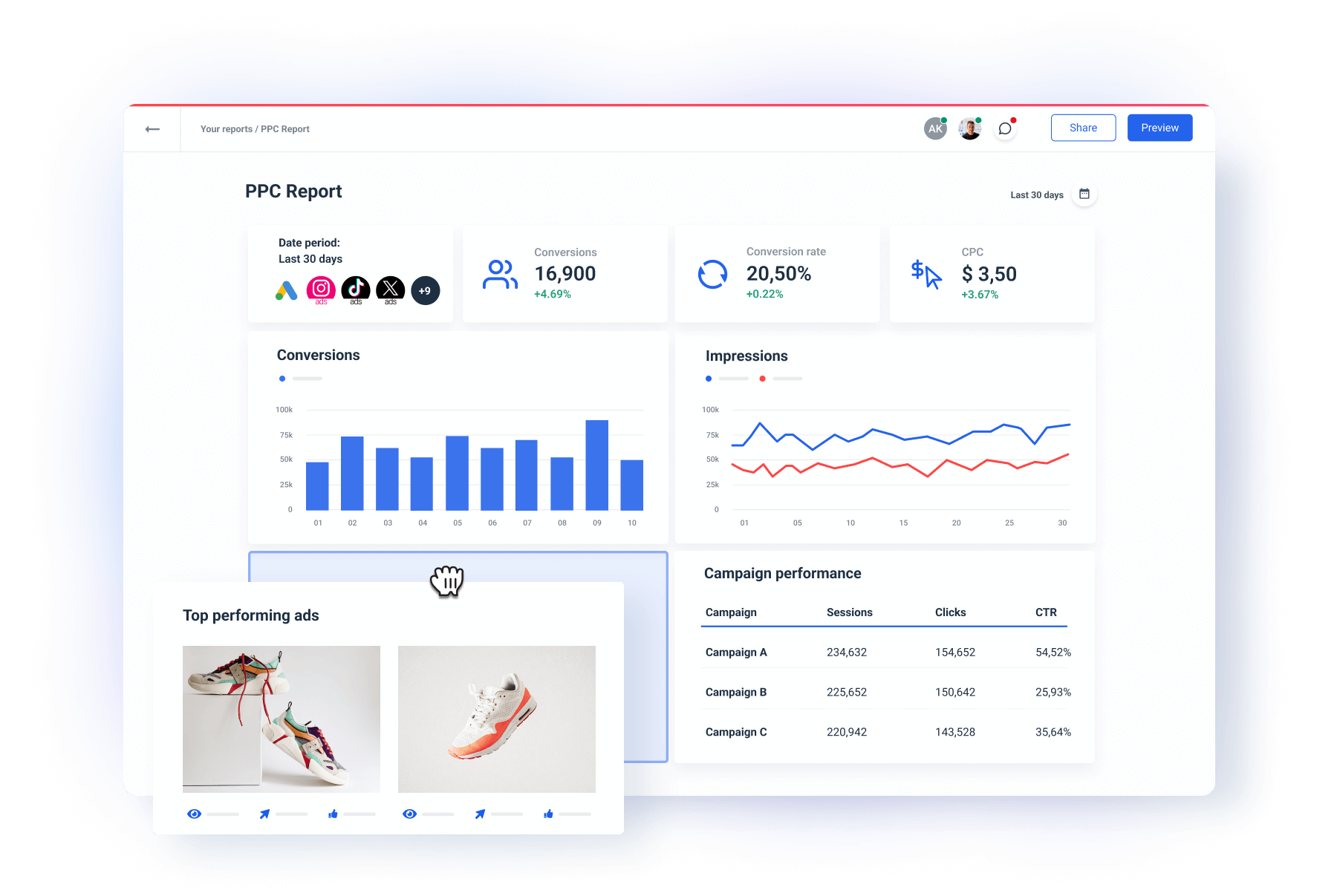 PPC Report Template for Marketing Agencies | Whatagraph