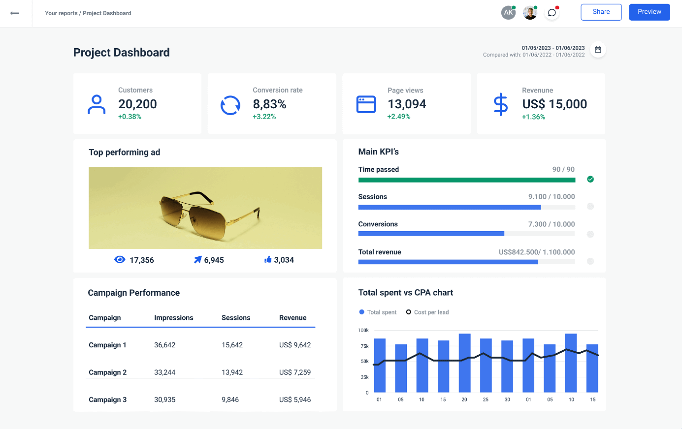 Master 9 Types & Uses of Management Dashboard | Whatagraph