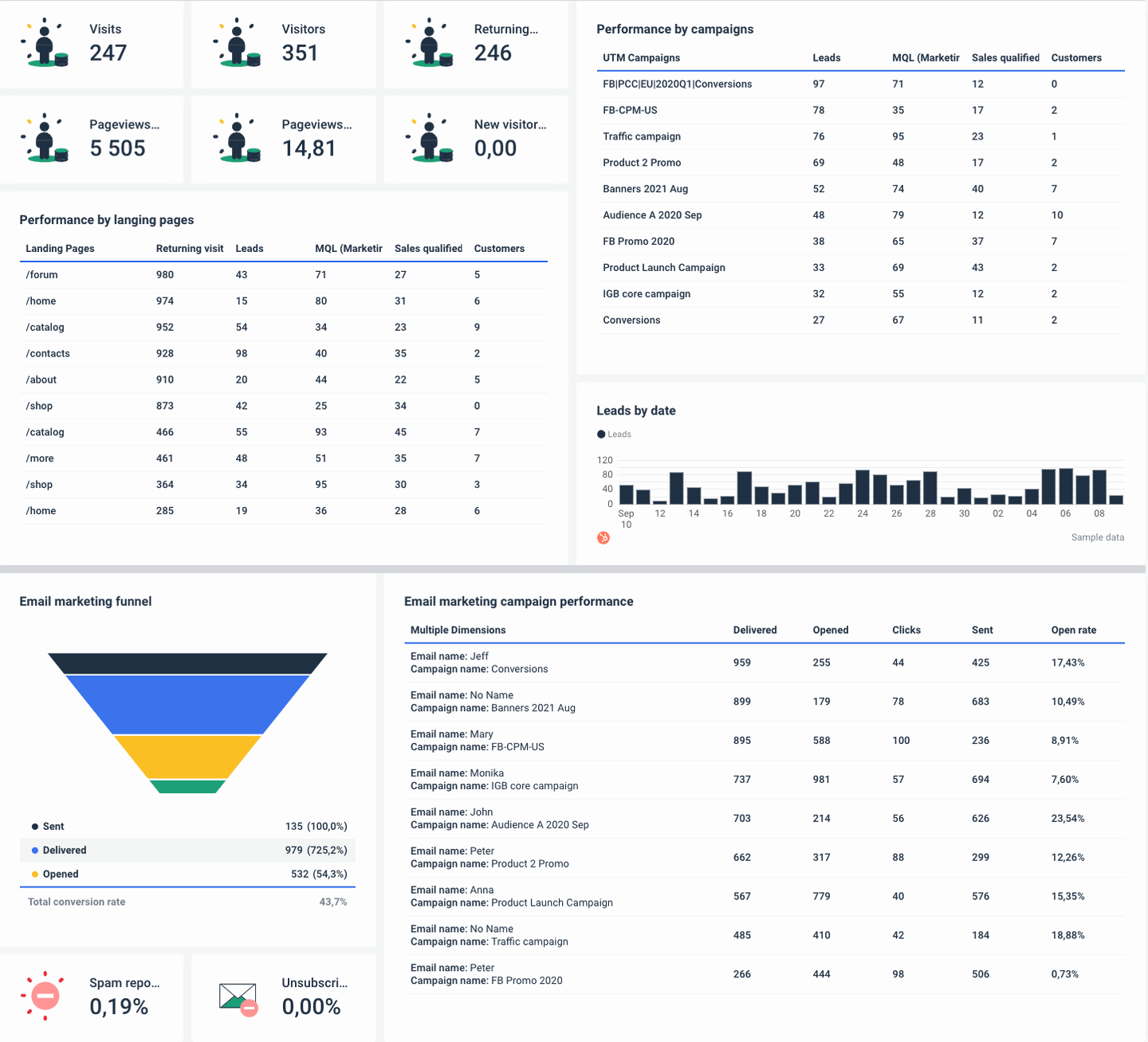 What is Marketing Data? Learn More in Our Guide | Whatagraph