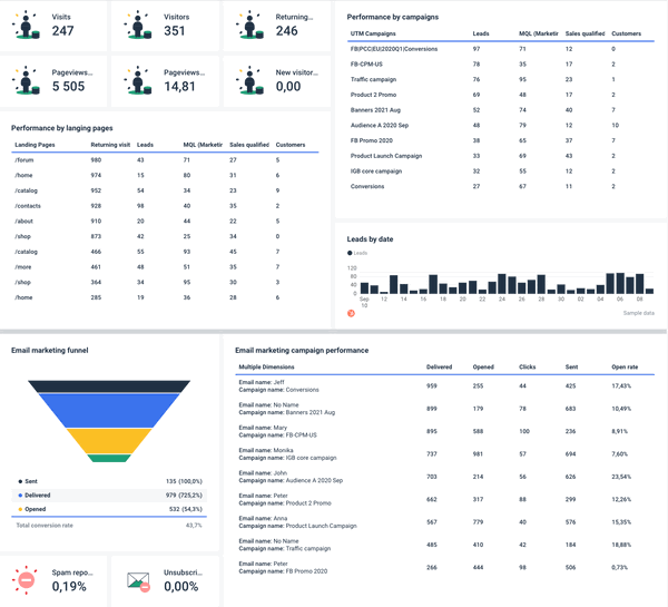 What is Marketing Data? Learn More in Our Guide | Whatagraph
