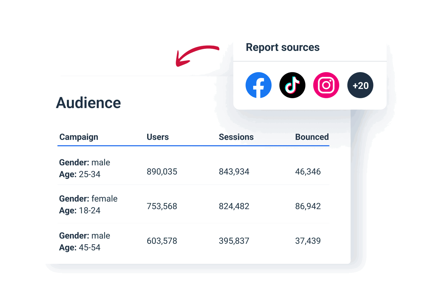 How to Build a Social Media Analytic Report: Tips & Templates | Whatagraph