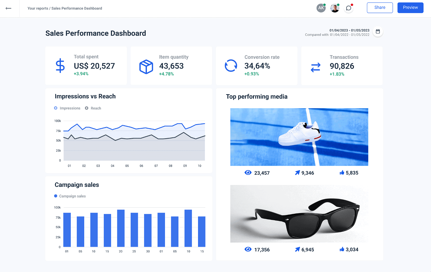Master 9 Types & Uses of Management Dashboard | Whatagraph