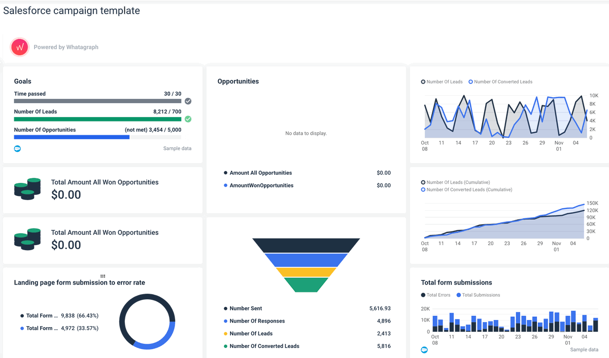 Top Marketing Data Sources to Keep an Eye On | Whatagraph