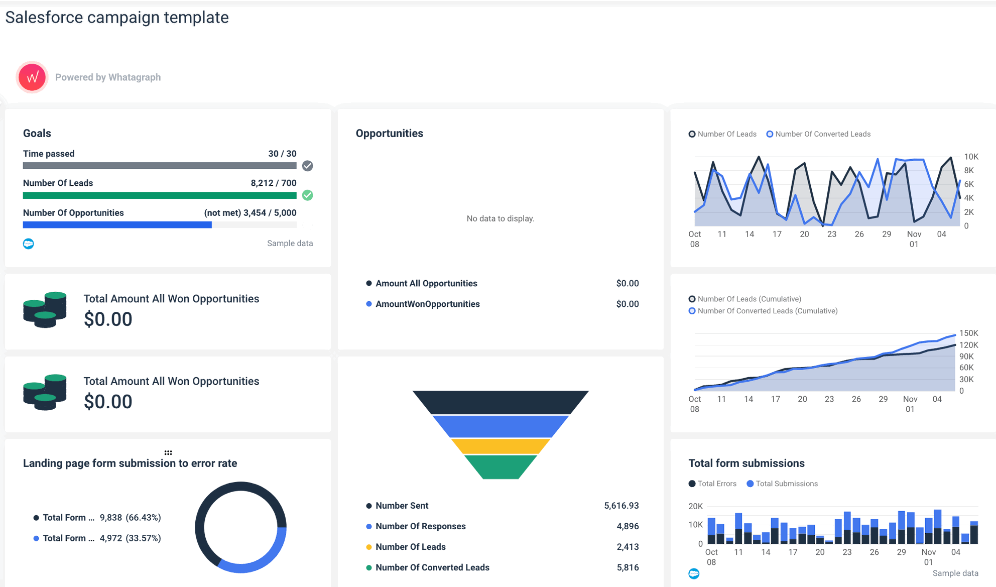 Top Marketing Data Sources to Keep an Eye On | Whatagraph