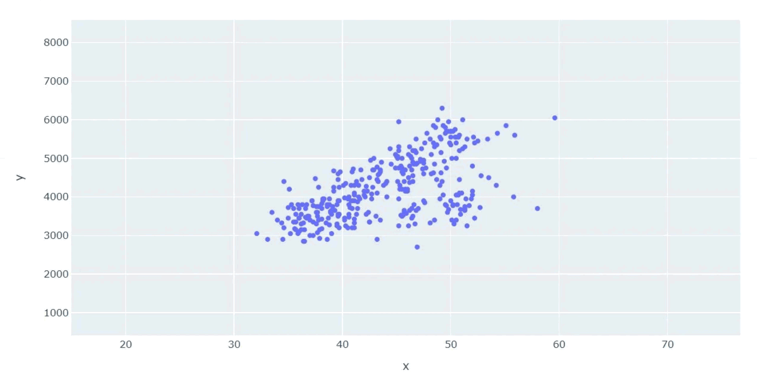 A Complete Guide to Marketing Data Visualization | Whatagraph