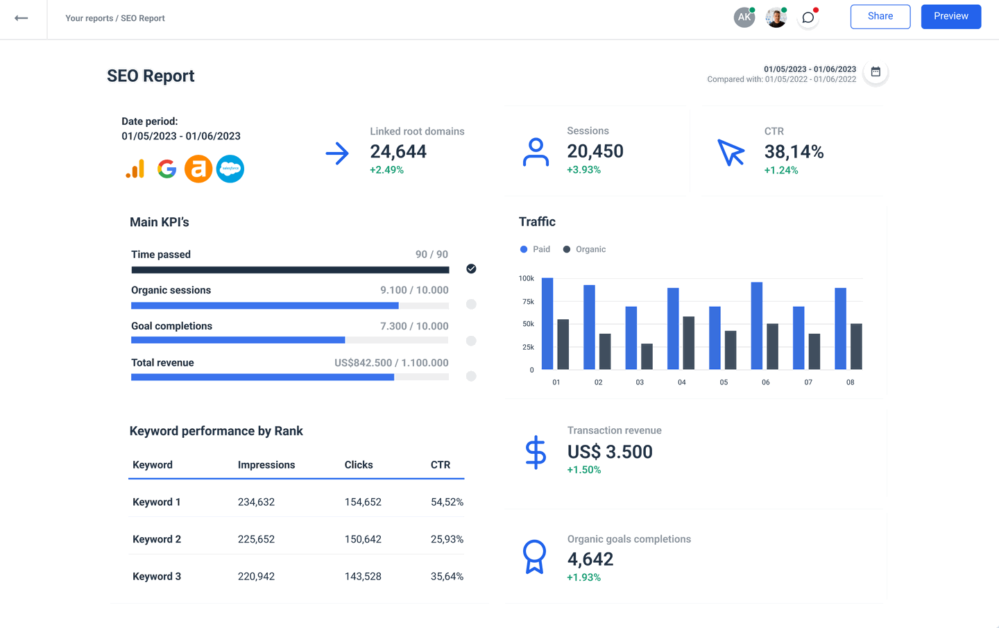 Search Engine Ranking Reports | Your SEO Rank Report Guide | Whatagraph